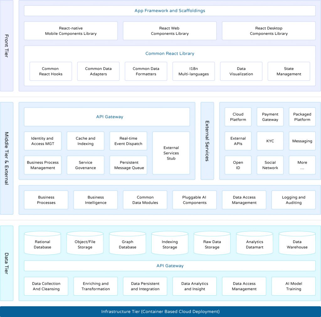 Rapid-X EN – Gen-X Tech